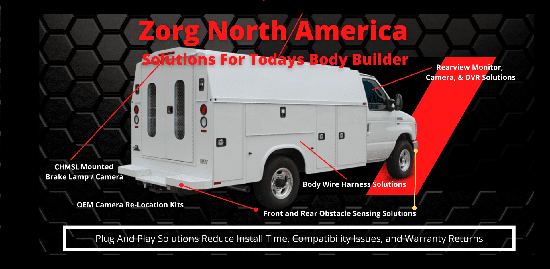 Zorg North America - Backup Sensors, Cameras, Monitors & More
